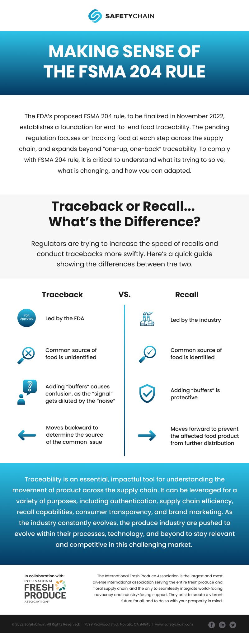Traceability: FSMA 204 vs. The Produce Industry