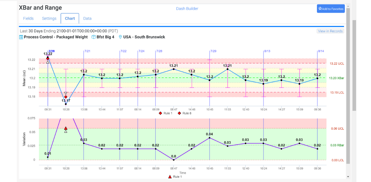 SPC Software: How it improves Quality in Manufacturing?